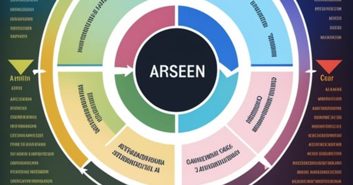 Lexica - A circular arrow flow chart made up of three arrows in a ...